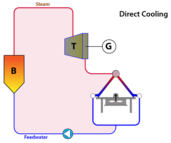 Surface Condenser Explained - saVRee